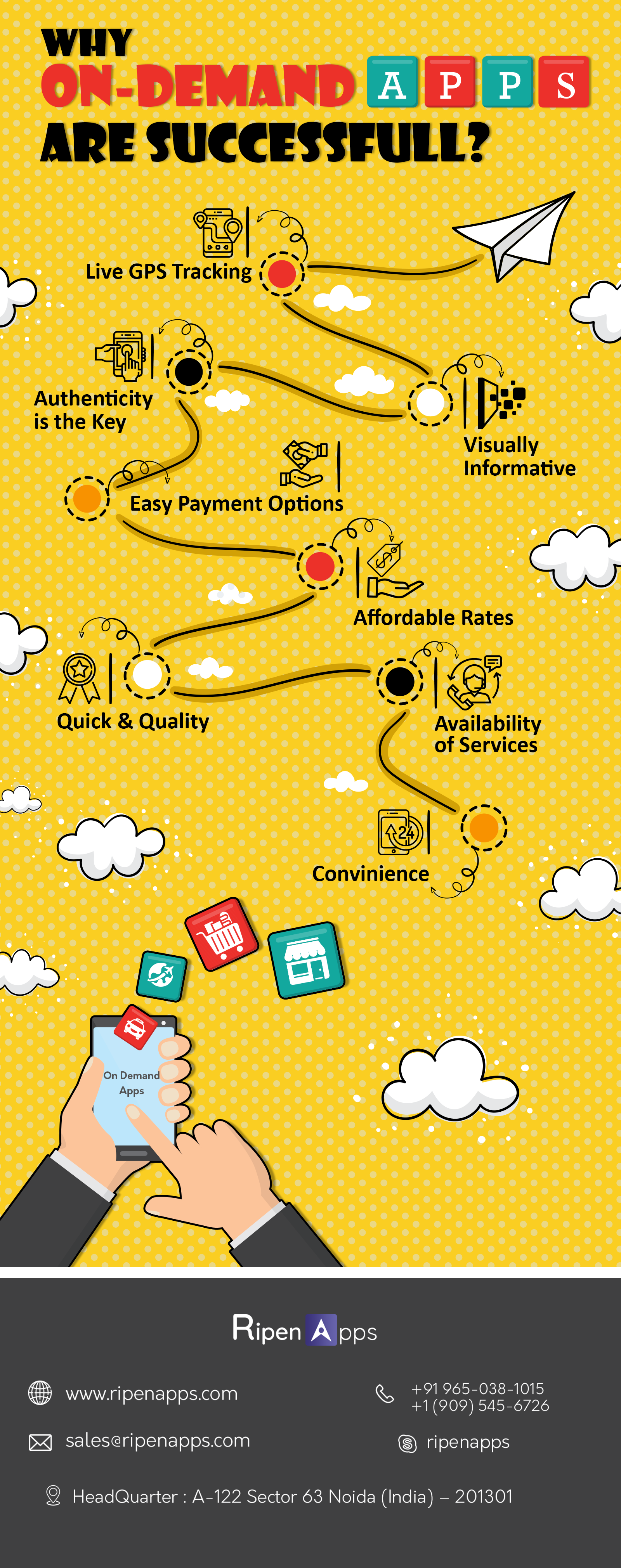 On-Demand Mobile App Development: Need of Every Business