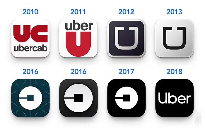 Uber App Development Guide - History, Features, Road Map & Strategy