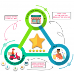 How “5 Star Ratings” on Mobile Apps Catches Users’ Eye?: RipenApps