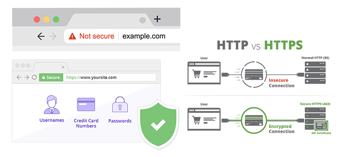 What are the preemptive majors to secure user's sensitive data in app ...