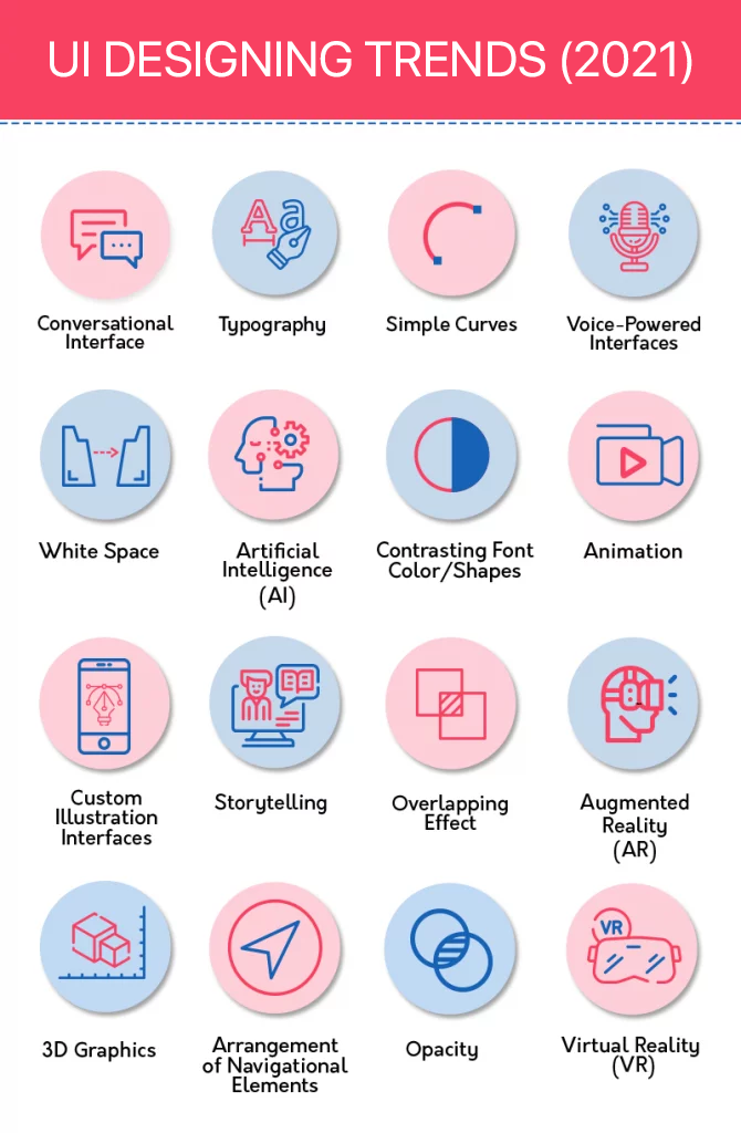 Mobile UI Designing Trends That Will Dominate the Industry In 2021