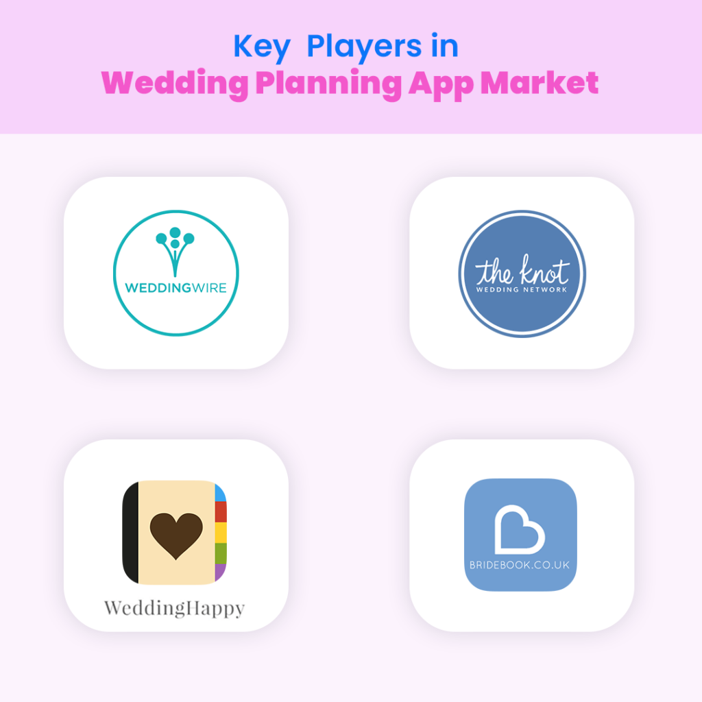 Wedding Planning App Development Cost & Features Guide