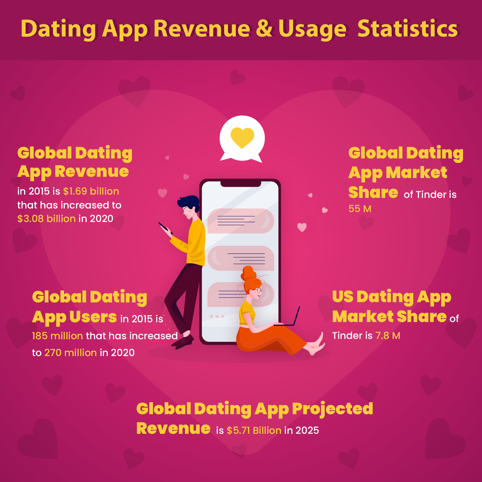 A Guide On Dating App Development