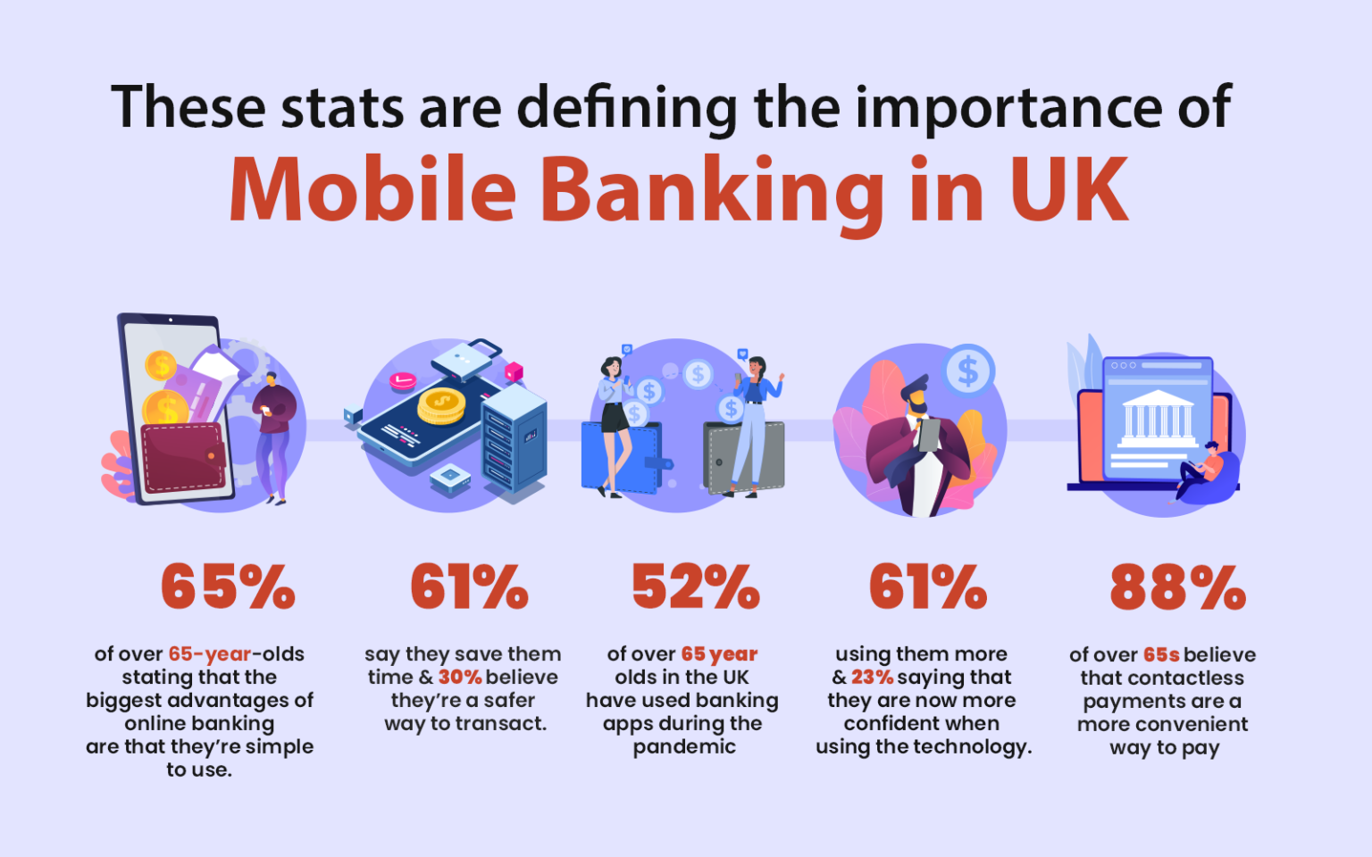 Banking apps are appearing as a new digital warrior in the Pandemic