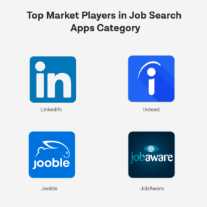 Job Search & Recruitment App Development: Guide