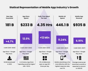 Top Mobile App Development Trends To Watch Out in 2023