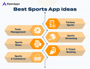 Sports App Development Guide: Trends, Ideas, & Key Features