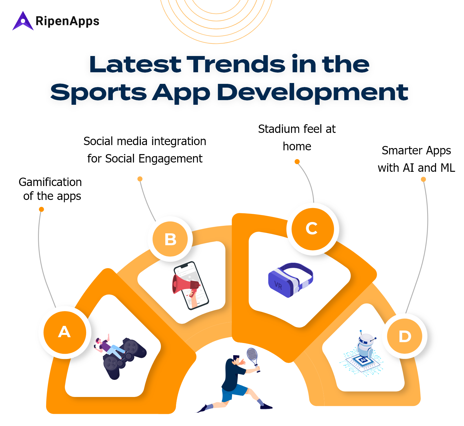 Sports App Development Guide: Trends, Ideas, & Key Features