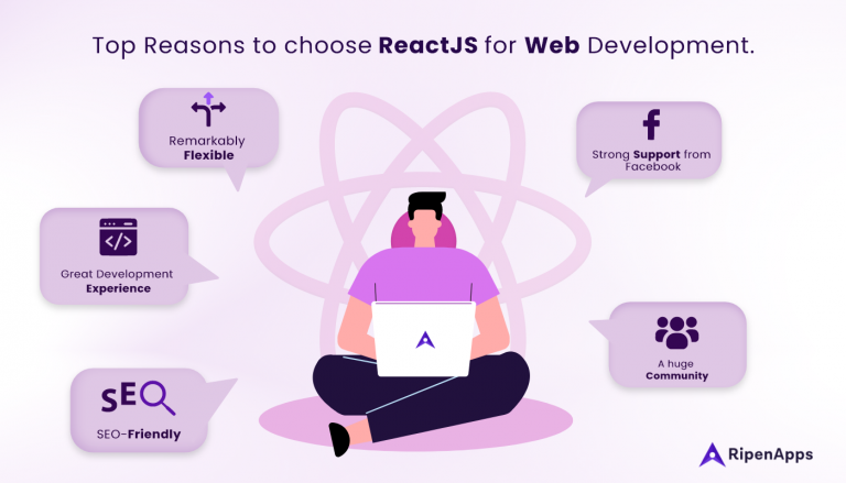 Why choose ReactJS for web development - Notable features & reasons? Why choose ReactJS for web development - Notable features & reasons?