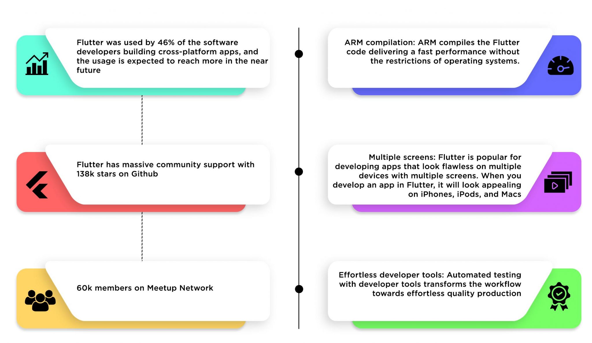 Building an iOS App? Here are the Top iOS App Development Languages in 2024