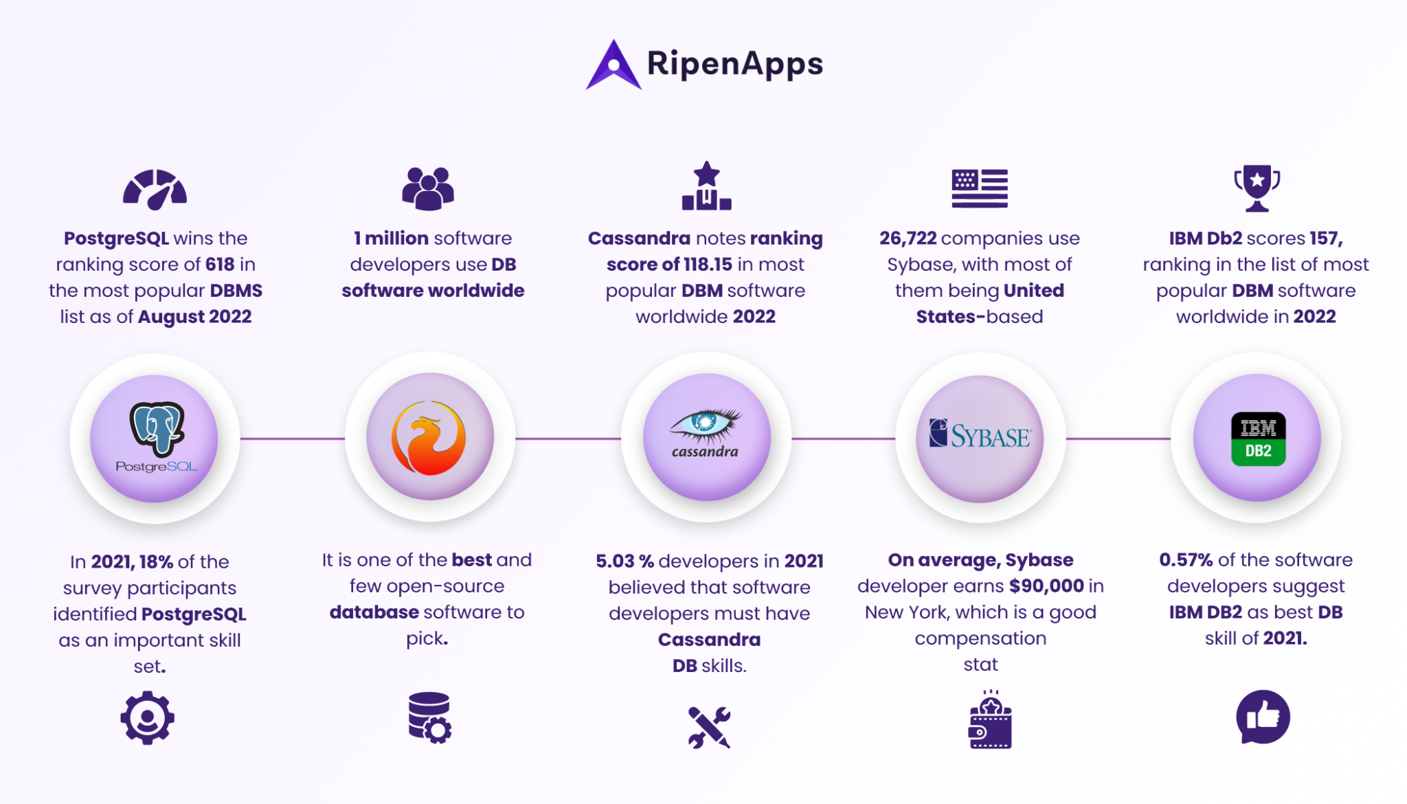 Top 10 Databases for Web Applications to Pick in 2025