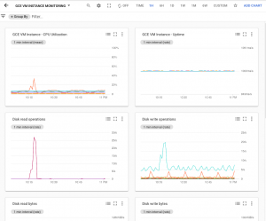 AWS vs Azure vs Google Cloud Platform: Which is best for your business?