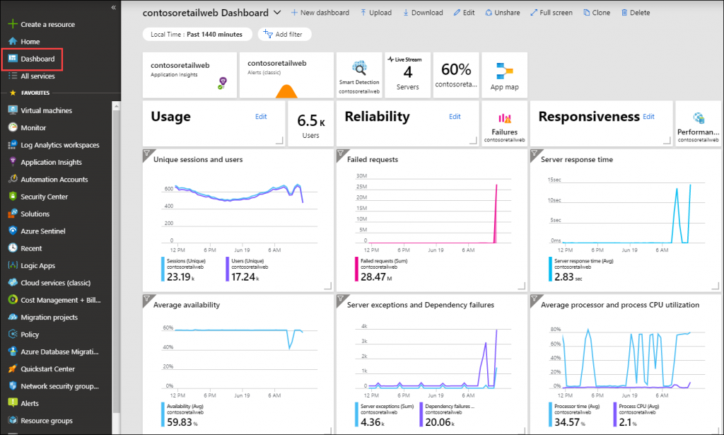 AWS vs Azure vs Google Cloud Platform: Which is best for your business?