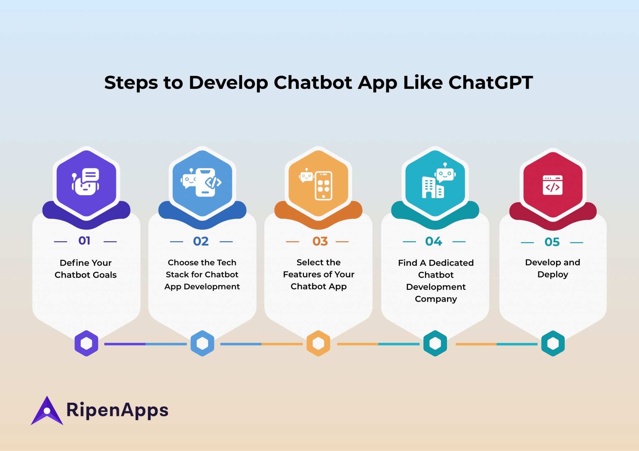 How To Develop A Chatbot App Like ChatGPT?