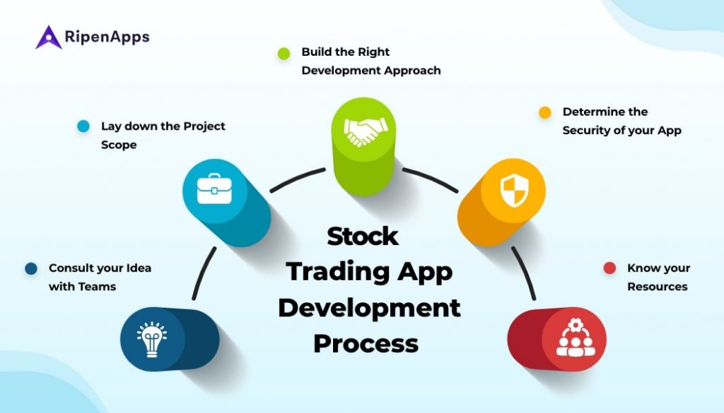 Stock Trading App Development Guide