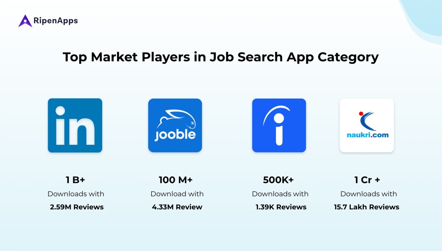 Job Search & Recruitment App Development: Guide