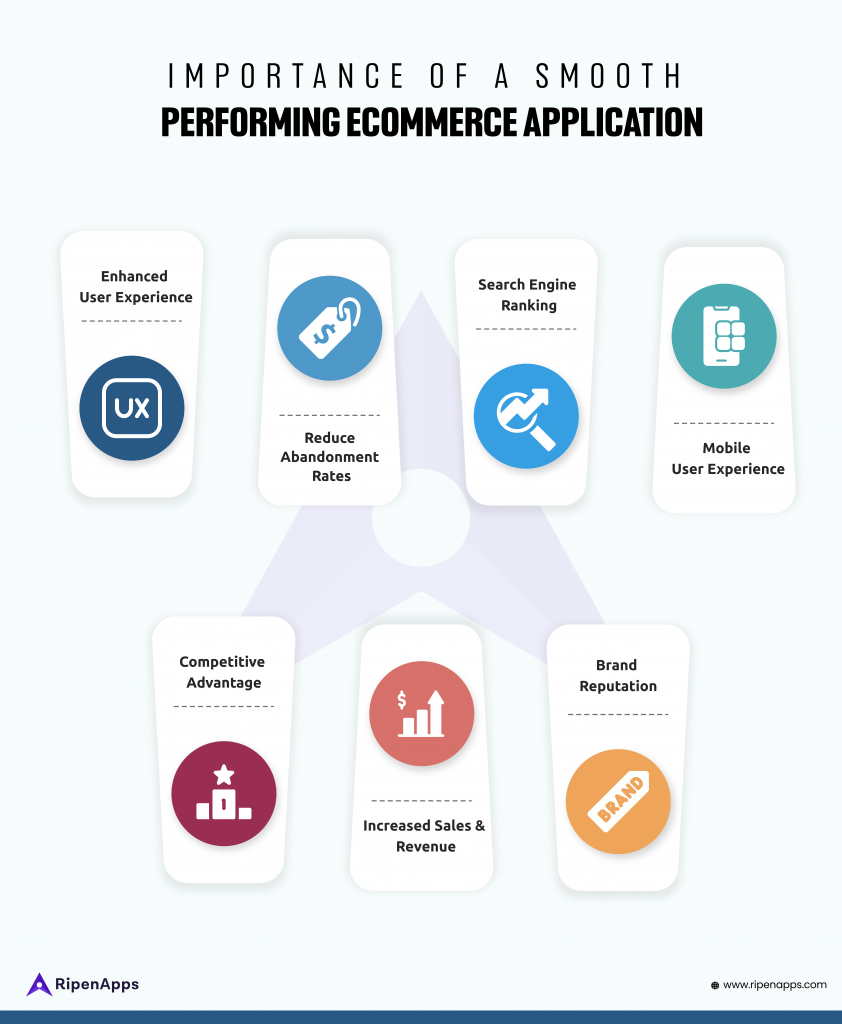 Boosting eCommerce App Performance: Tips For Faster Load Times