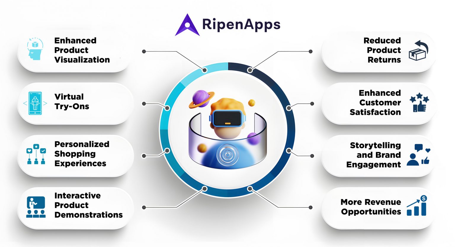 How Virtual Reality Can Help Increase the Conversion Ratio of Your E ...