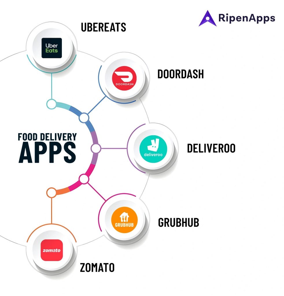 Food Delivery App Development: Decoding Success Formula